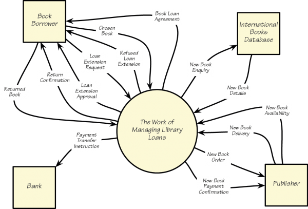 Current NewsLetter – Volere Requirements