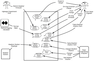 Volere Requirements Specification Template – Volere Requirements
