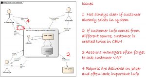 Volere Case Studies – Volere Requirements