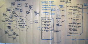 Requirements Process Design – Volere Requirements