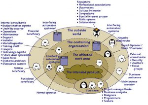 Requirements – a socio-technical discipline – Volere Requirements
